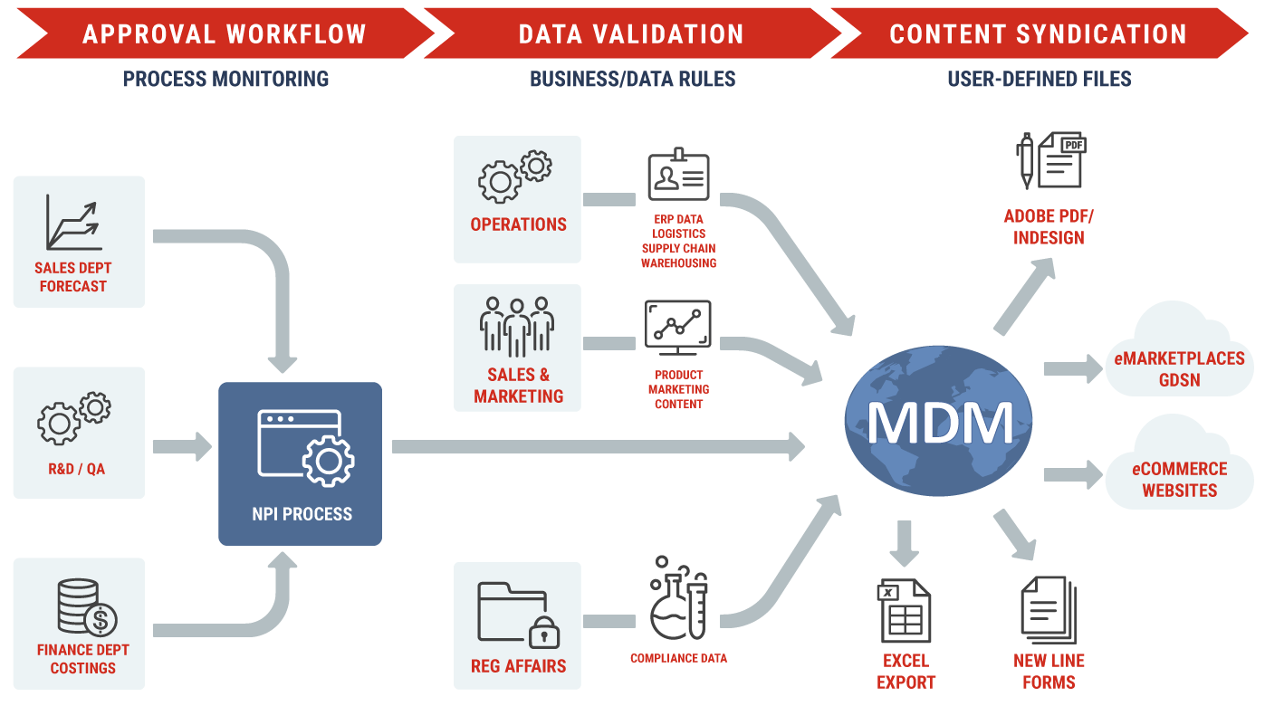 Home - Not in use - Back up - Innovit Australia